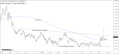 Investment Insights: Bharat Forge - Revival on Cards?