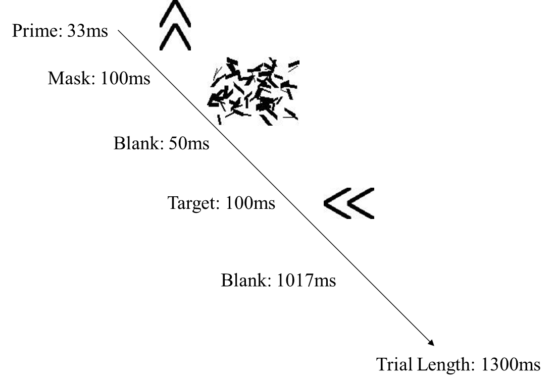 Social Priming: Of Course It Only Kind Of Works | Psychology Today