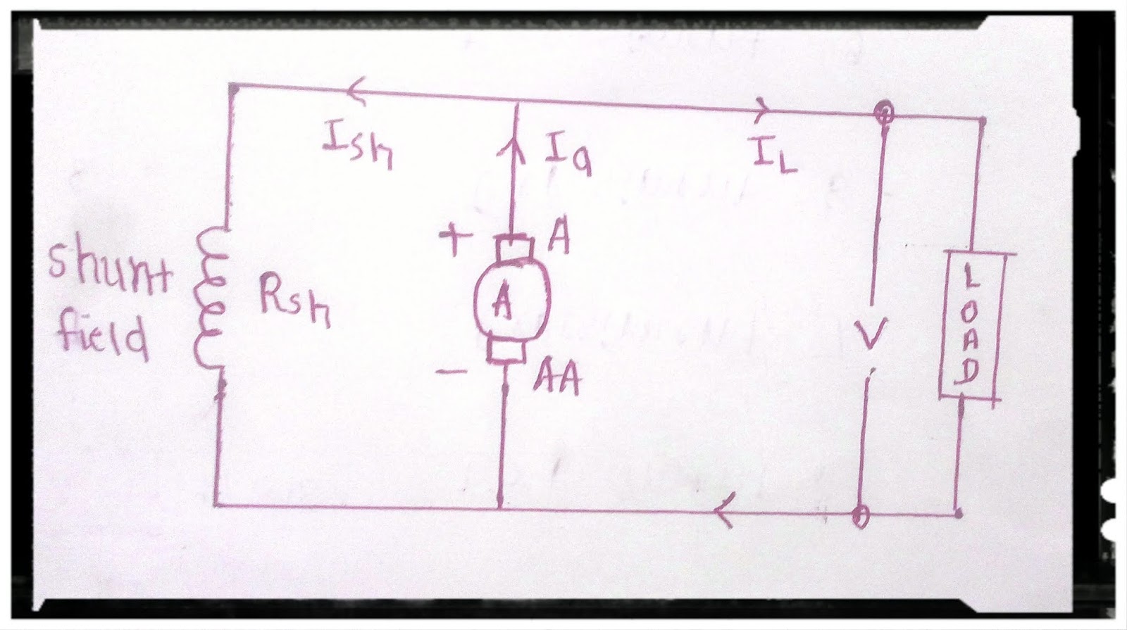 Types Of DC Generator
