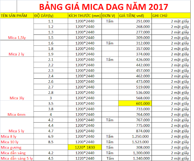 Báo giá mica trong - mica tấm - mica màu tại Dĩ An - Thuận An BÁN ALU ...
