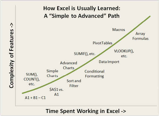Excel And Analytics Powerpivot And Dax Functions