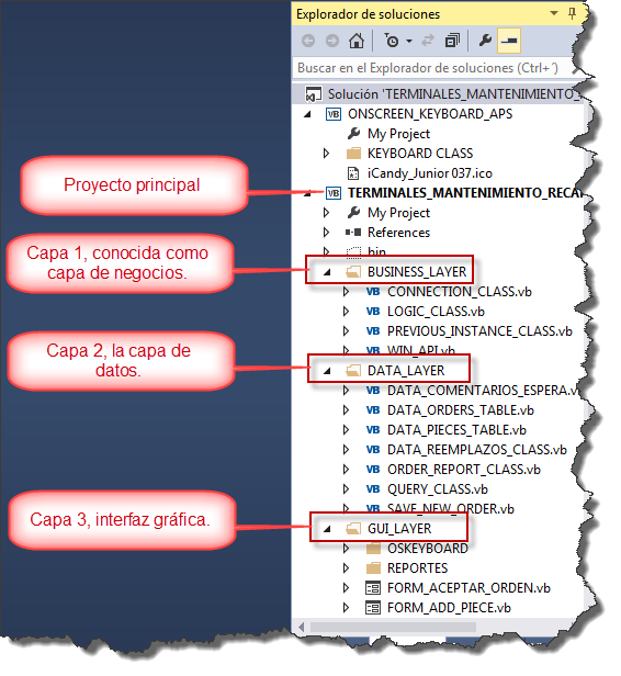 The RICHIE Project: ¿Cómo crear un proyecto en Visual Basic 2013? yo te ...