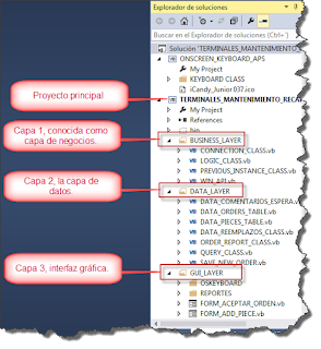 The RICHIE Project: ¿Cómo crear un proyecto en Visual Basic 2013? yo te lo muestro.