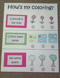 Kinder Kreativity: Coloring Rubric