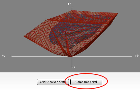 Gerenciamento de Cores e Colorimetria