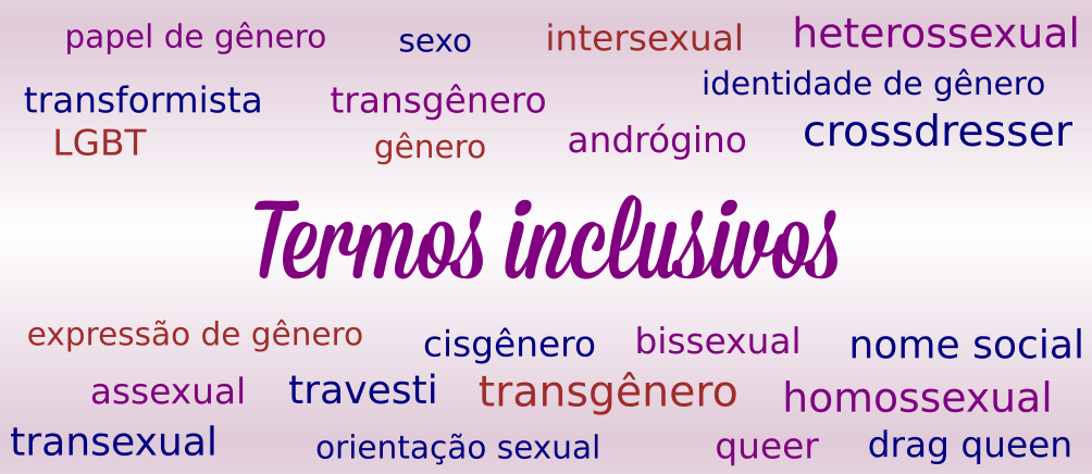 Glossário do gênero: termos e conceitos