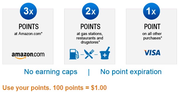 Our Tips and Tricks: Do This: Maximize Rewards Credit Card Use