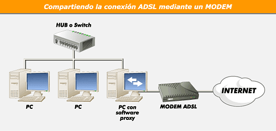 N. Cadente: RED ADSL