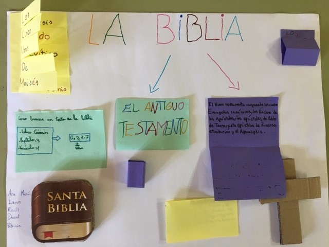 aprenderycreer: PROYECTO: La Biblia