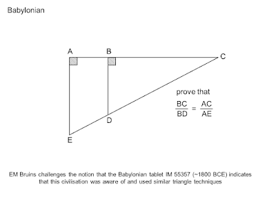 MEDIAN Don Steward mathematics teaching: did the Babylonians use ...