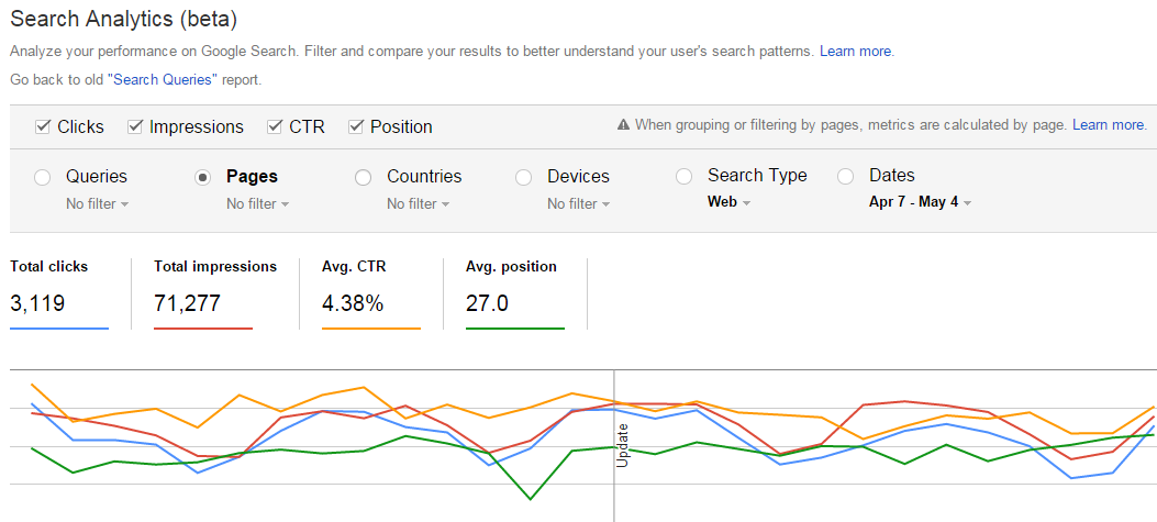 Search Analytics Report in GWT - Measure Your Site's Performance in ...