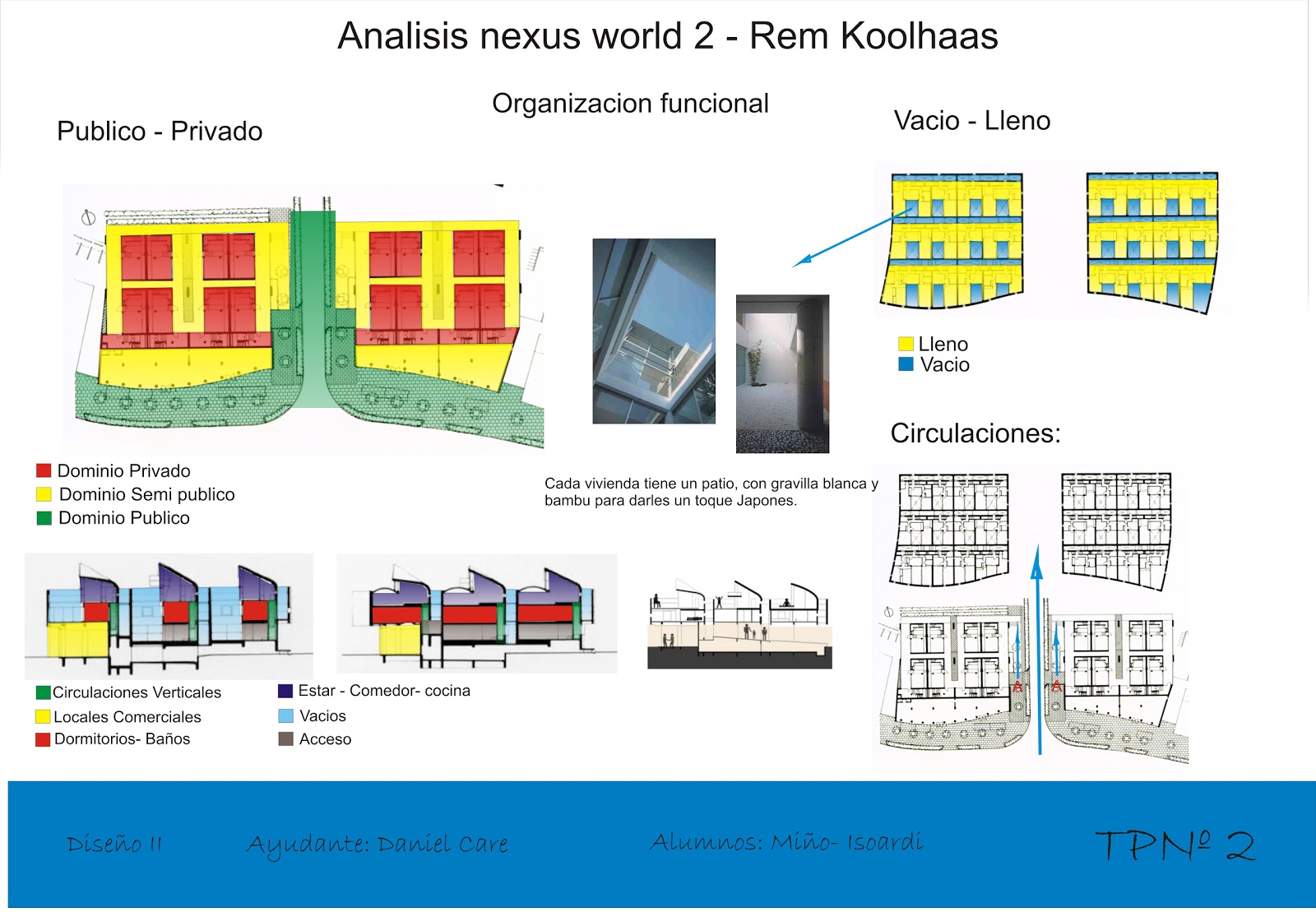 Diseño II - Miño- Catedra Guadagna: Analisis Nexus World (Rem Koolhaas)