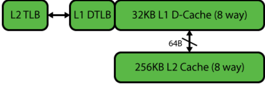 Linux Performance in Cloud: How Linux Kernel Manages Application Memory