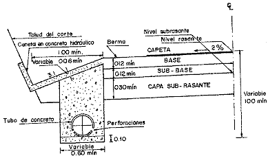 Subdrenes Longitudinales. : Ingenieria Civil