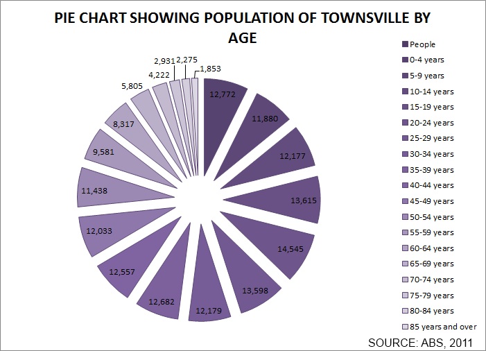 HUMANITIES ASSIGNMENT~ A Sense of Place: Population