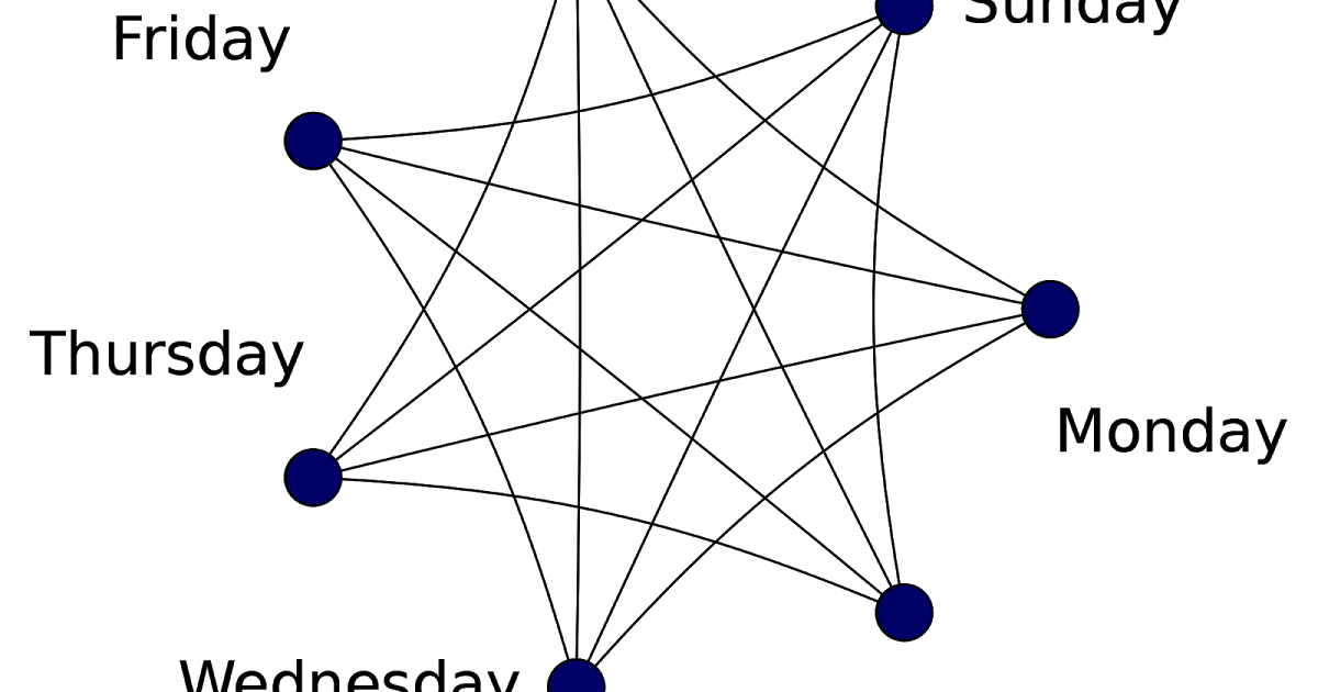 What is the Point of Everything?