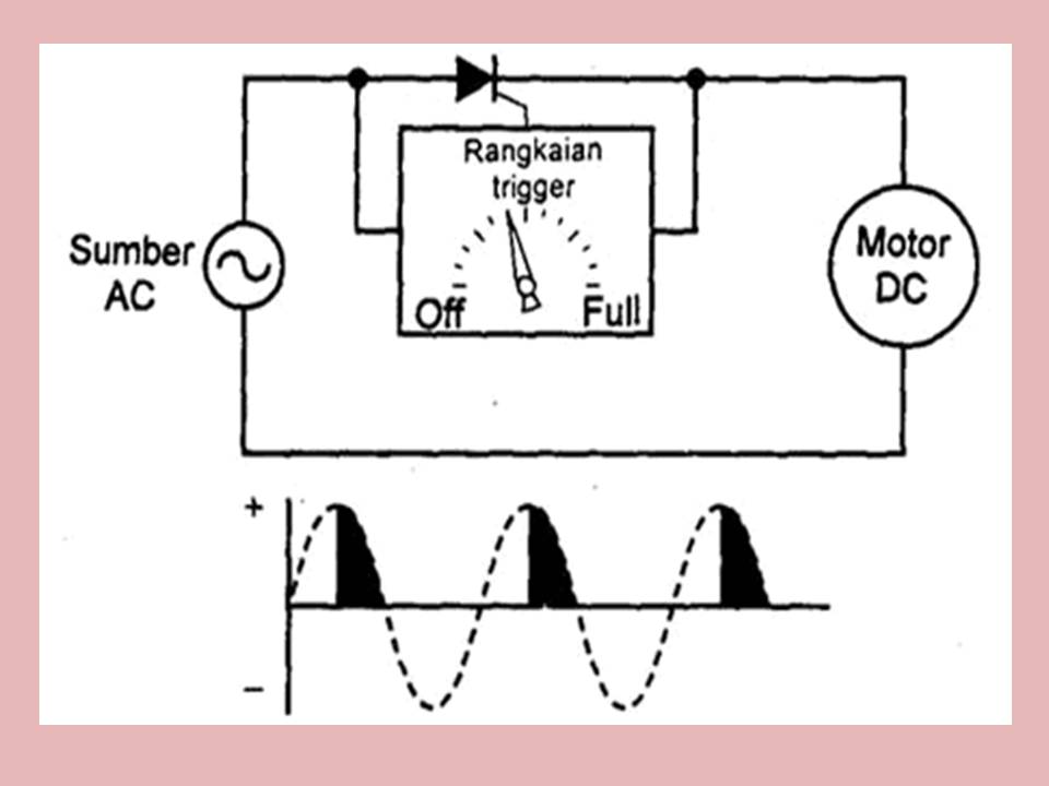 Inside Power Station: Thyristor
