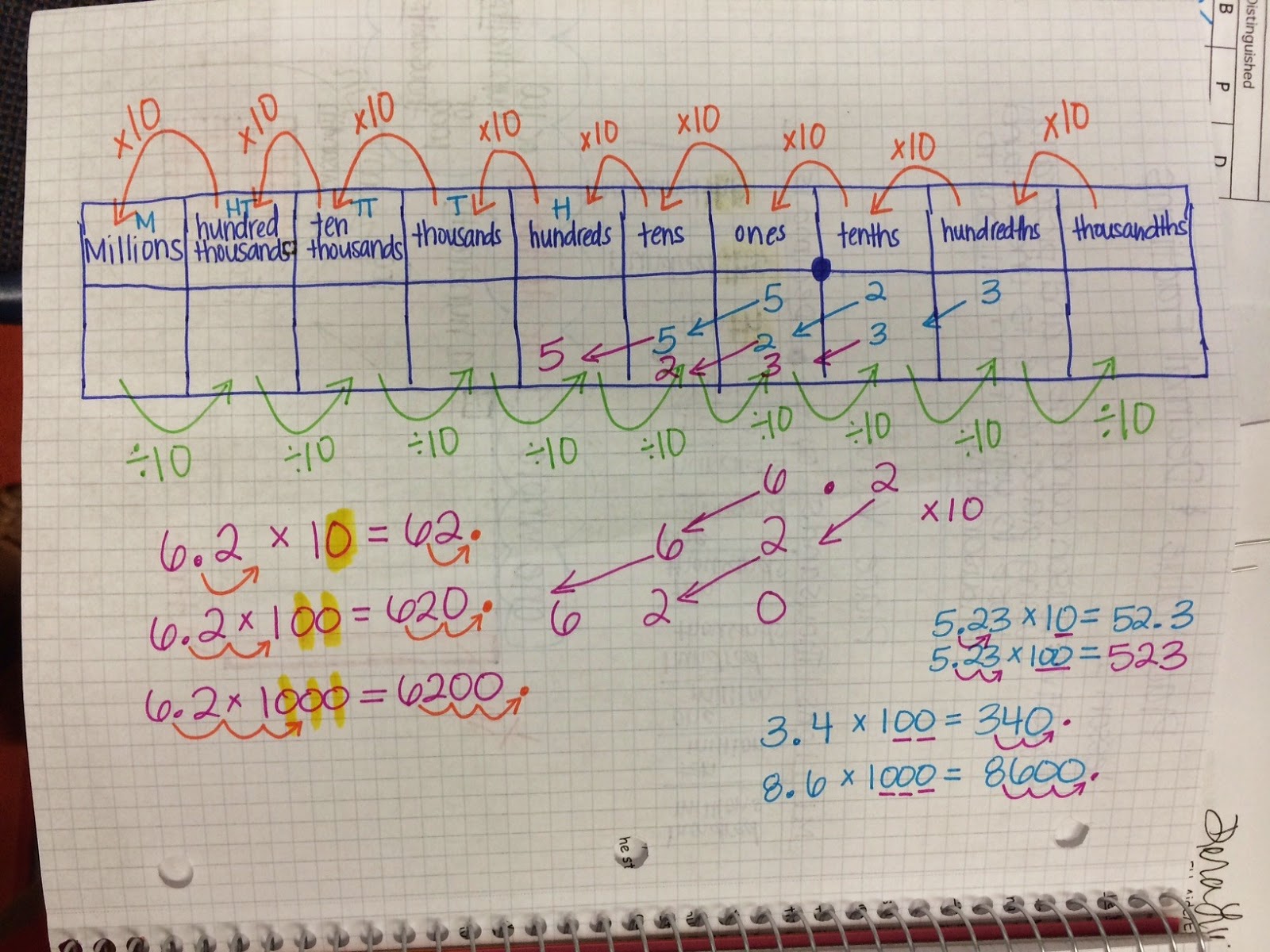 Ms. Spinrod's Class: 5th Grade Math Module 1