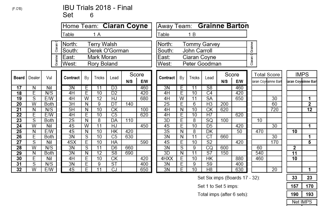 Eamons Ireland Bridge Stuff: IBU Trials Final Sets 5 6 7