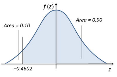 Probability Distribution – user's Blog!