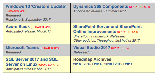 Microsoft Touts Sql Server 2017 As First Rdbms With Built In Ai ~ Dba