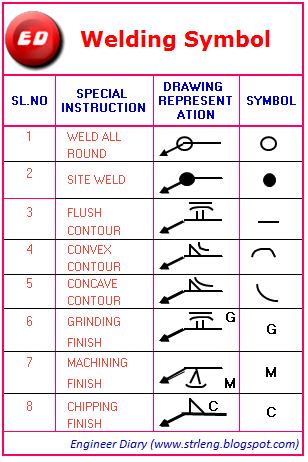 Welding Symbol ~ Engineer Diary