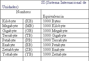 Juan Cruz Gutauskas: Unidades de medida en informática