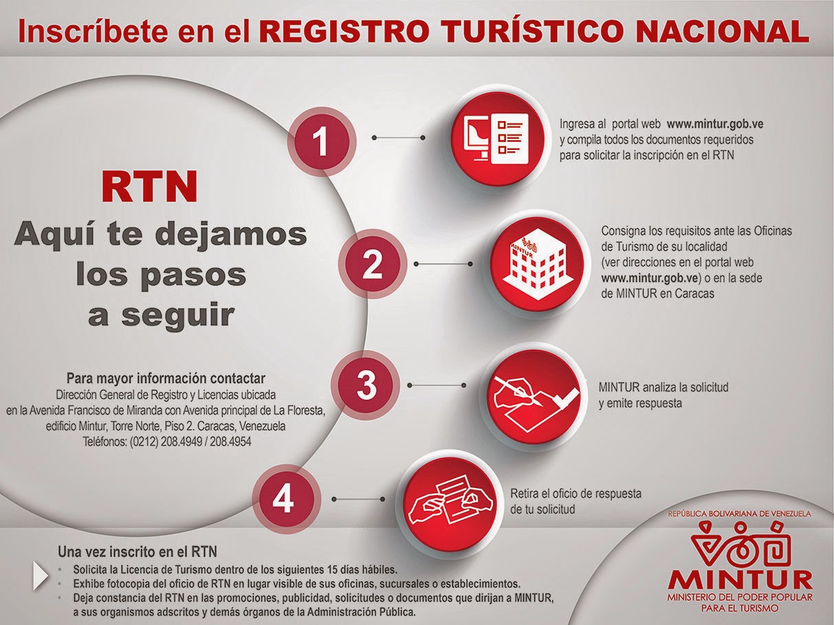 DESARROLLO TURÍSTICO: Pasos para el Registro Turístico Nacional