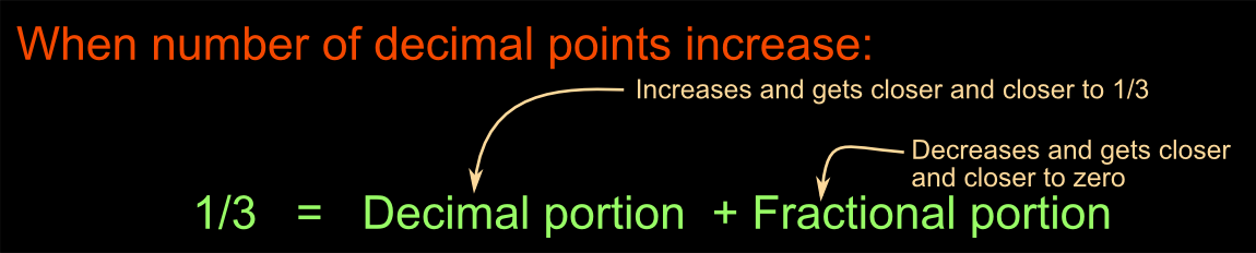 High school Mathematics Lessons: Chapter 6.9 - Basics of Recurring decimals