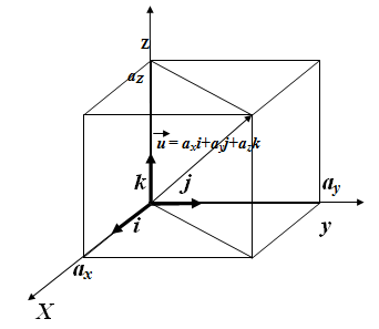 Rumus Matematika; Vektor - Sekolah Matematika Sains (SMS)
