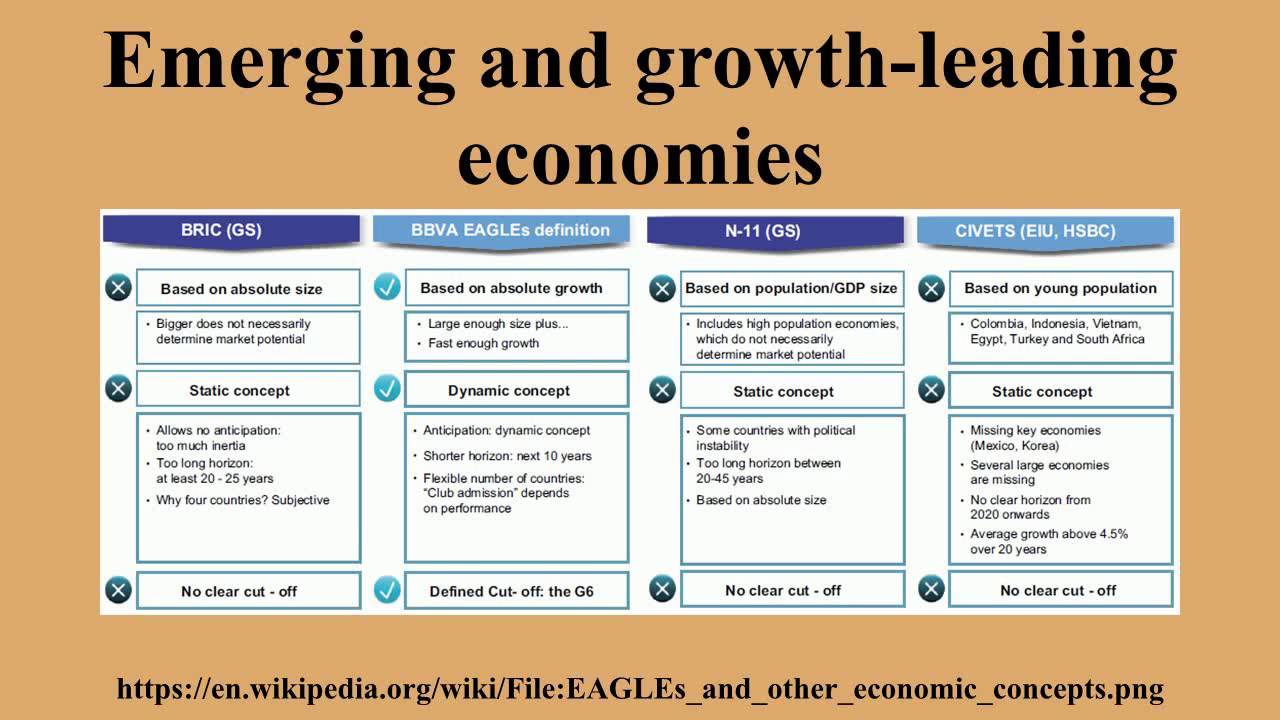 Emerging and growth-leading economies
