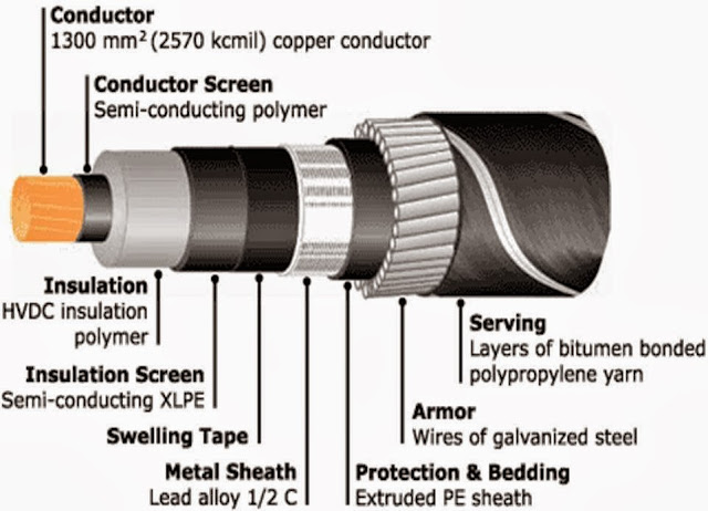 Introduction to Conductor Inspection ~ Electrical Knowhow