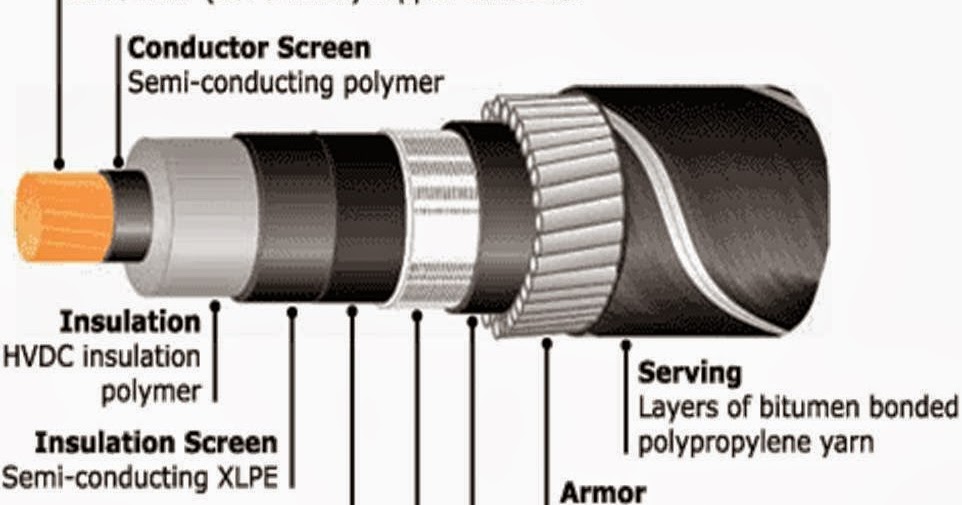 Introduction to Conductor Inspection ~ Electrical Knowhow