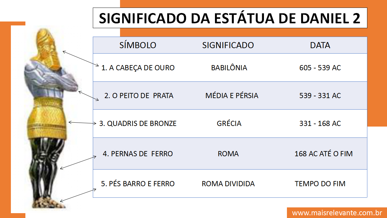 Missão Ensinar on line:Anunciando Jesus ao Mundo Perdido: Estatua de ...