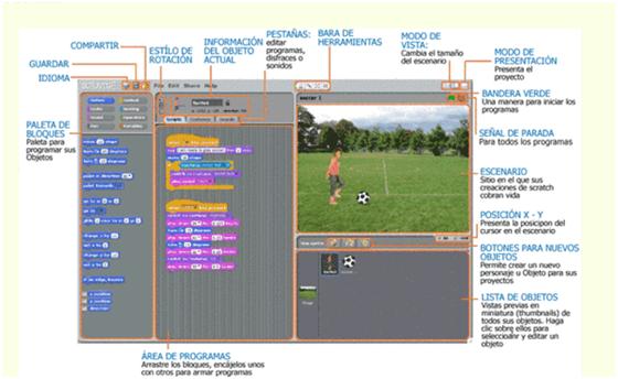 Innovación Educativa y Familiar: Conoce Scratch