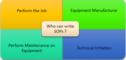 Pharmaceutical Knowledge & Project: SOPs and Validation Process