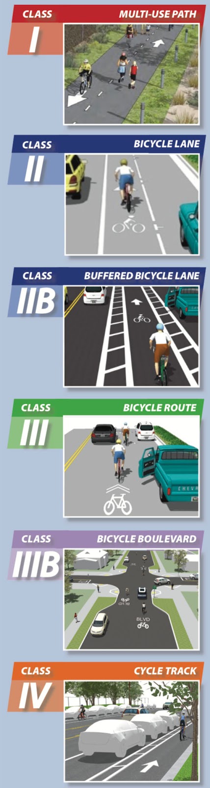 Encinitas Undercover: Blakespear pushes Cardiff separated bikeway over ...