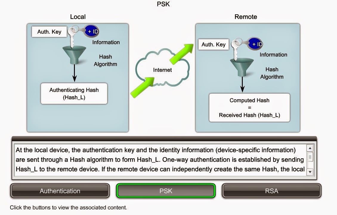 Cisco Only Commands (COC): IPSec более подробно