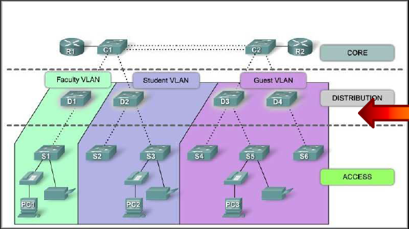 Chapter 1: LAN Design - cisco academy