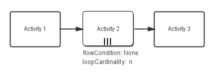 BPM Professional: Process Patterns (Part 4) - Multi Instances & Deferred Choice Patterns