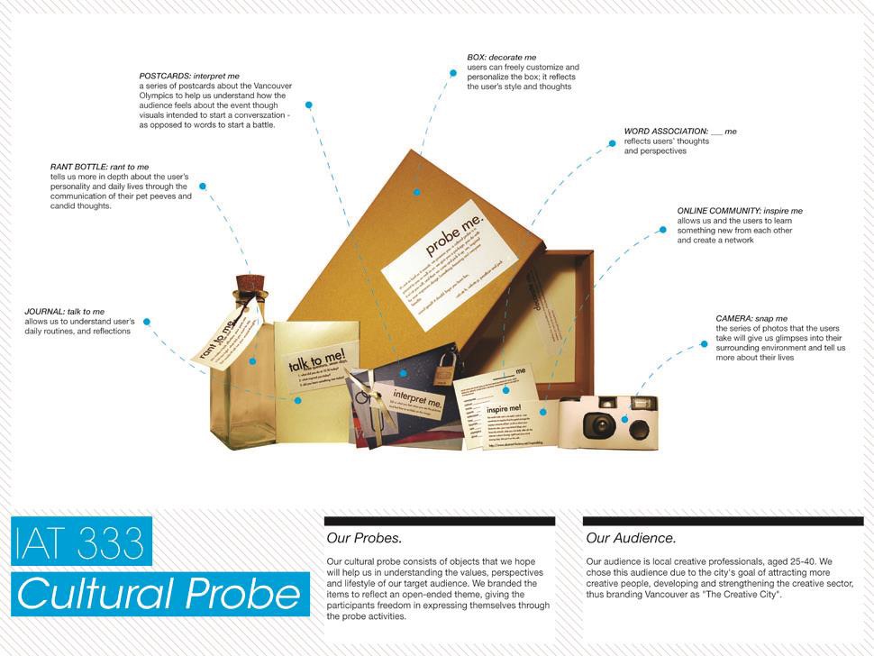 文化探針法 (Culture Probe)