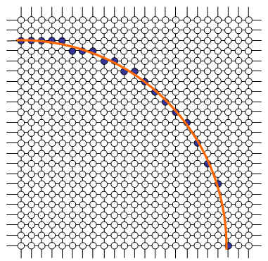 Computer Graphics: Scan Converting a Circle