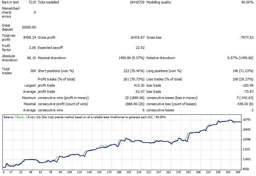 VOLATILY SCALP - FREE EXPERT ADVISOR, SCALPING EA, DAY TRADING SYSTEM