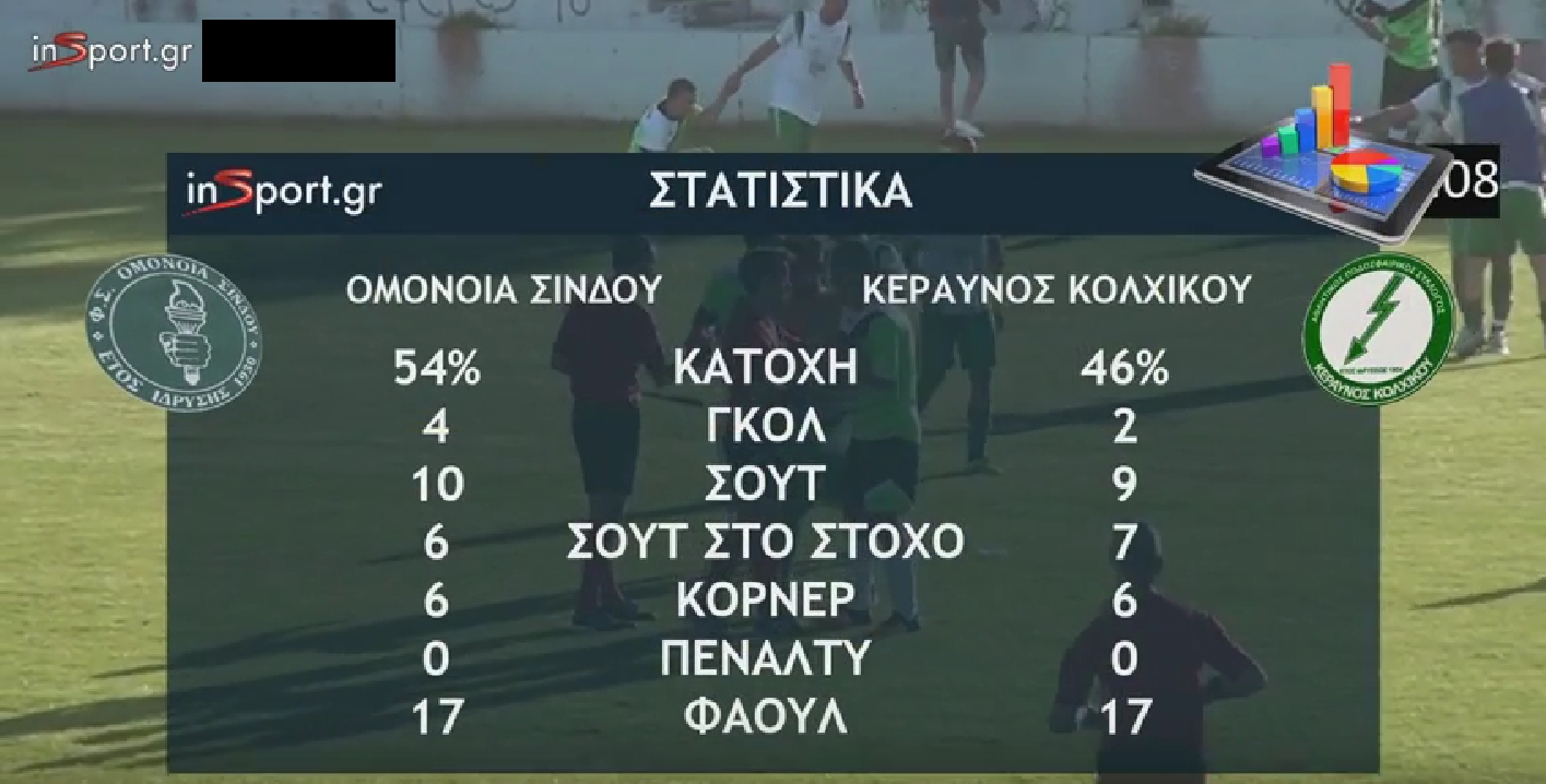 ΕΡΑΣΙΤΕΧΝΙΚΟ ΠΟΔΟΣΦΑΙΡΟ ΘΕΣΣΑΛΟΝΙΚΗΣ: TO BINTEO TOY ΑΓΩΝΑ ΟΜΟΝΟΙΑ ...