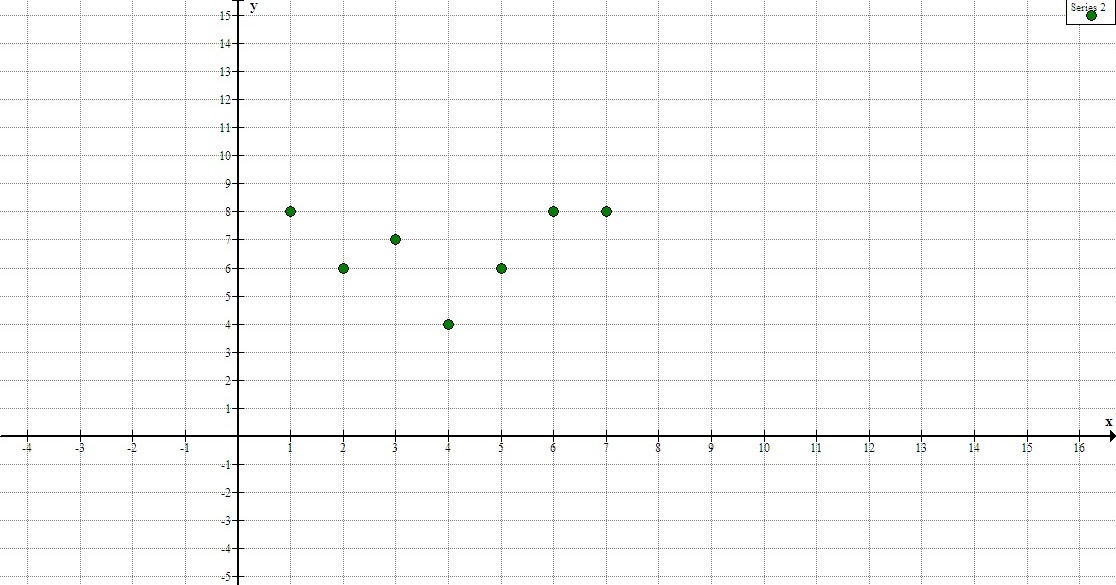 answers-to-math-problems-applying-scatter-plot