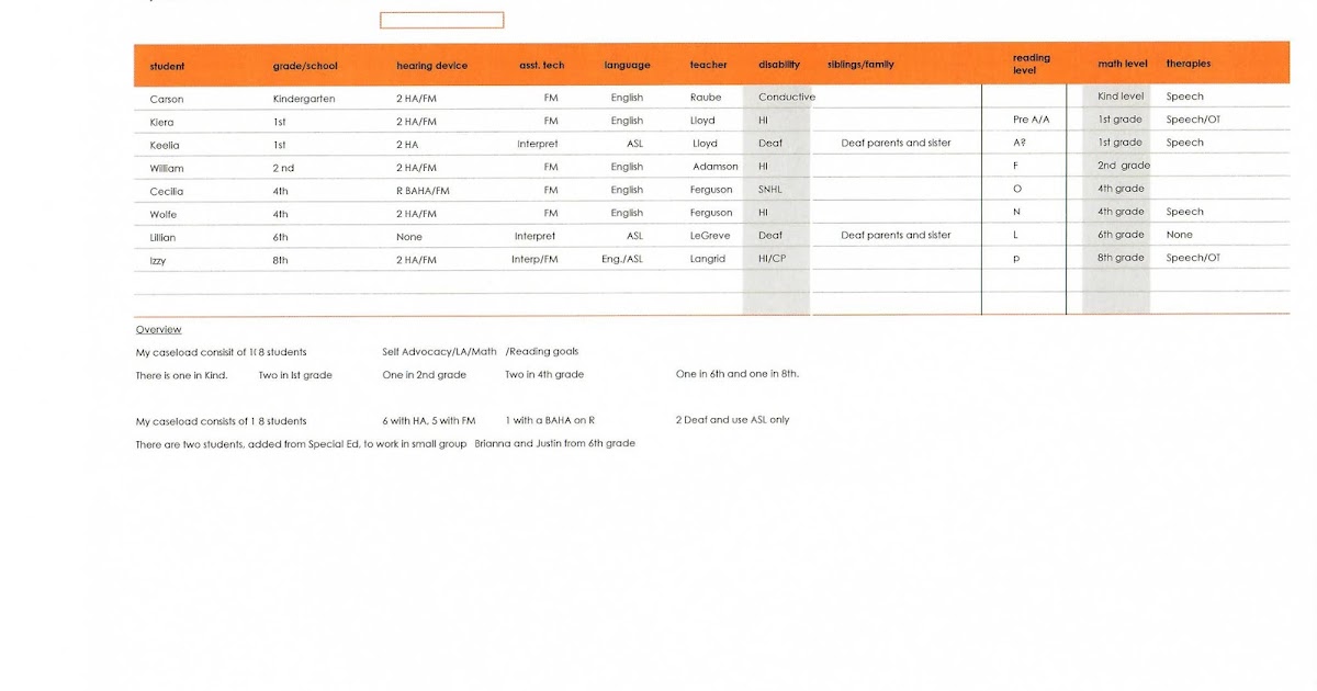 Lormira schedule and caseload Fall 2018