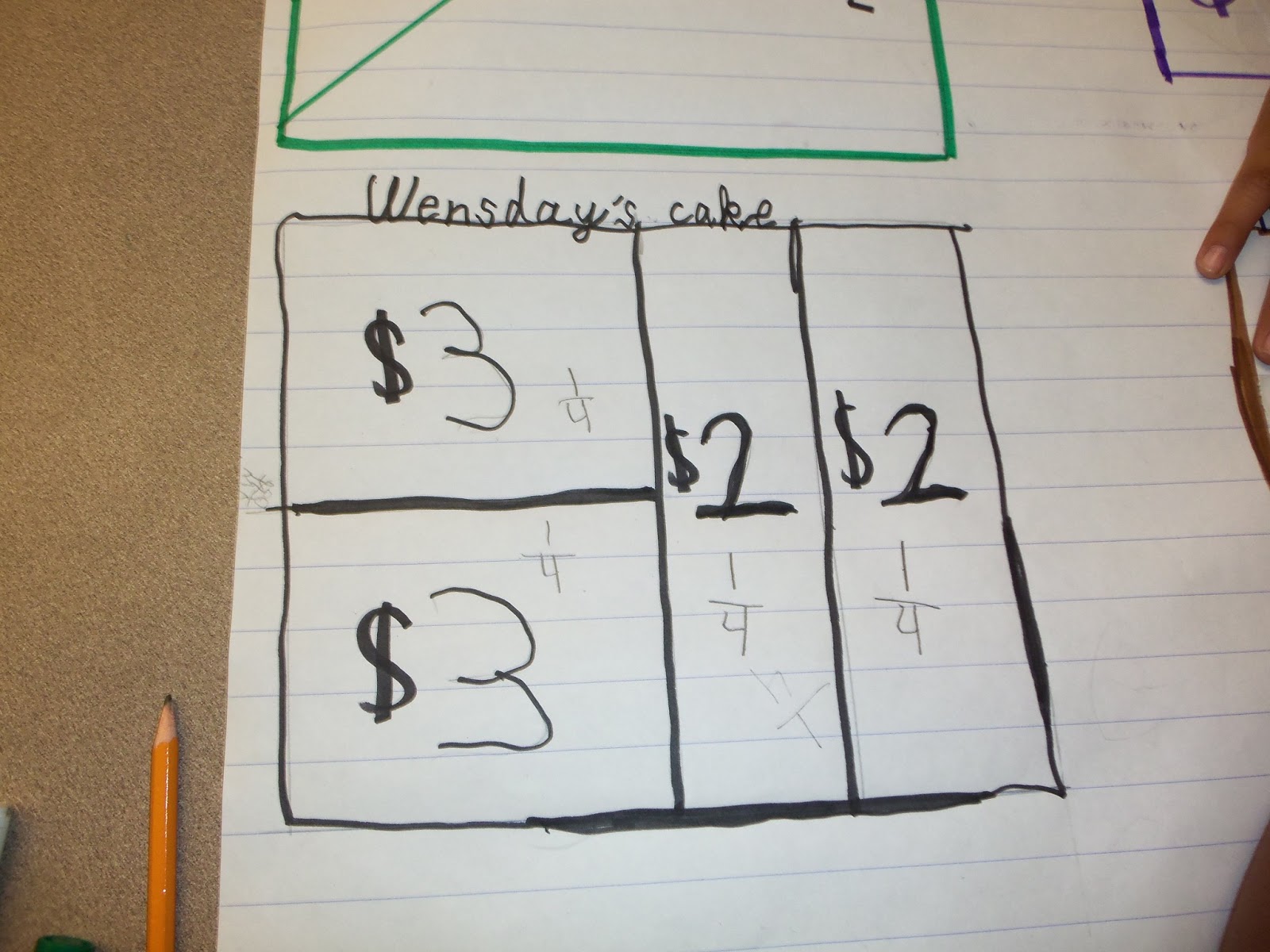 Mom and Me Math Activities: 5.NF.A.2 Fractions--The Unusual Baker Problem