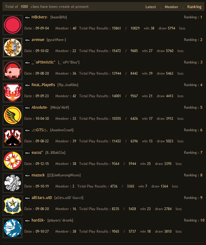 Gamerz Blog :D: Sudden Attack NA News & Ranking