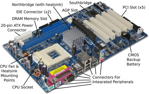 Arquitectura de Computadores: Placa-mãe e tipos de placa-mãe