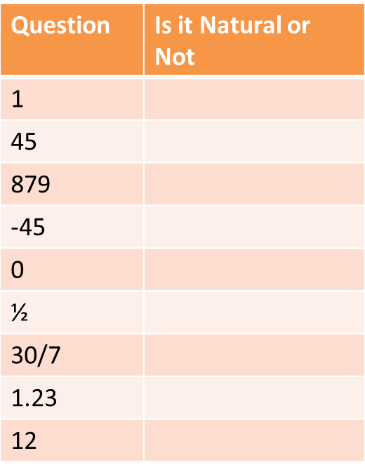 Mathematics Natural Numbers Counting Numbers Are Called Natural Numbers Mathematics Natural Numbers Counting Numbers Are Called Natural Numbers